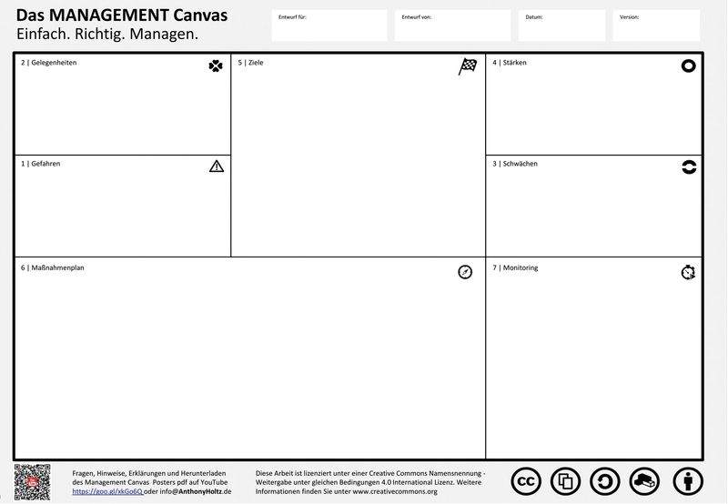 Management Canvas: das All-in-One-Werkzeug - StartingUp: Das Gründermagazin